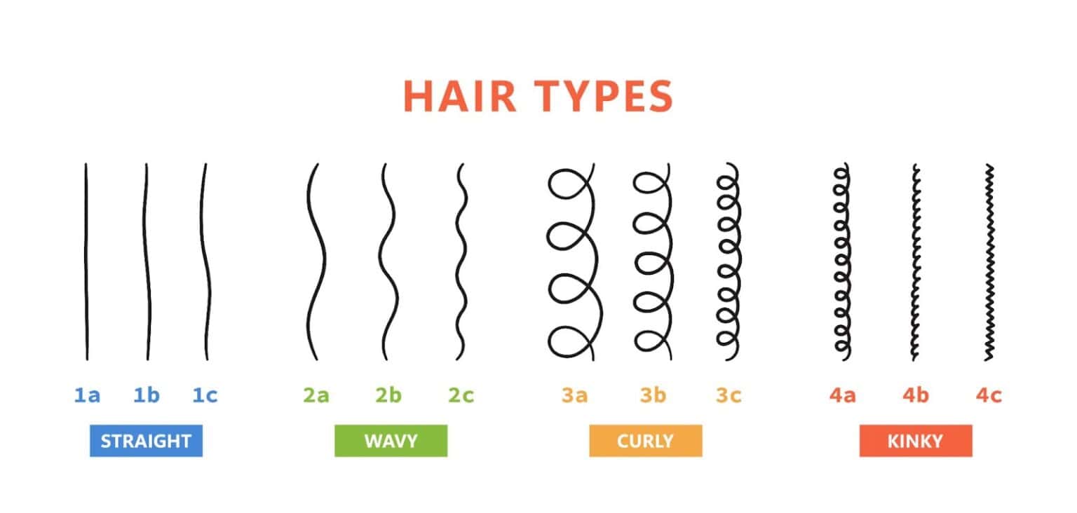 How To Know If Your Hair Is Straight or Wavy (In 4 Simple Steps ...